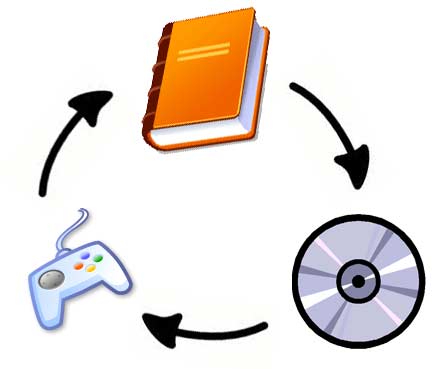 Transmédia (définition) | Otakia.com